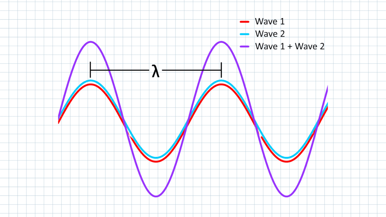 Optical Coatings Introduction - Angstrom Engineering
