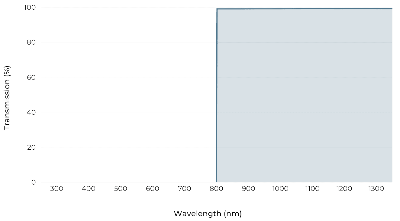 Optical Filters - Angstrom Engineering